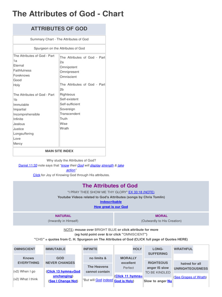 Summary of God's Attributes Chart | PDF | God | Glory (Religion)