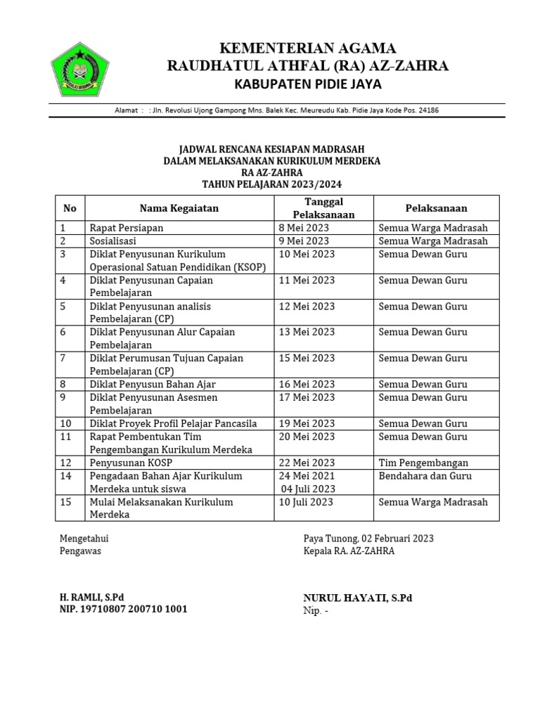 Jadwal Rencana Kesiapan Kumer | PDF