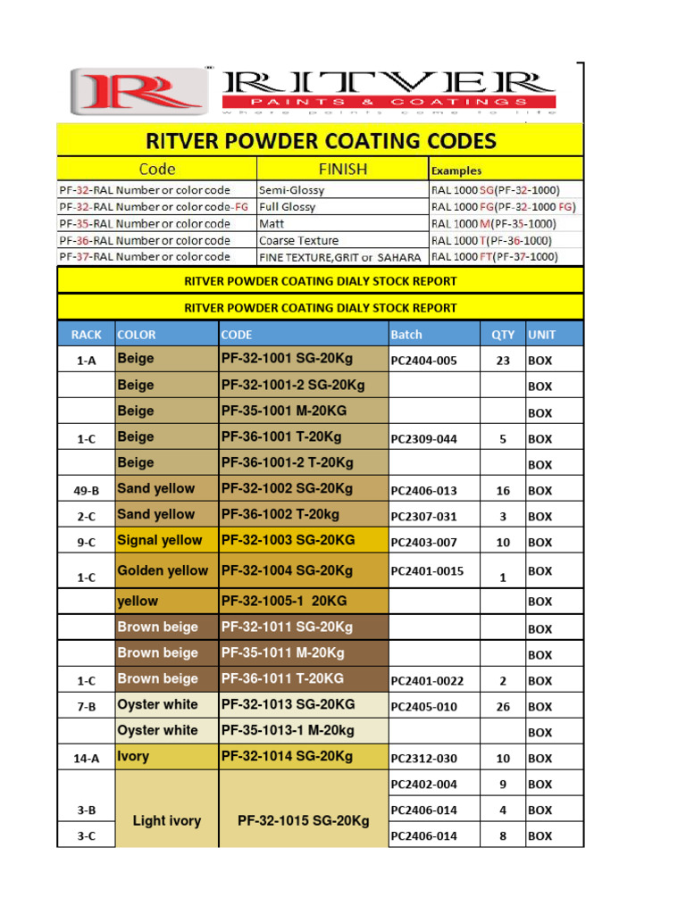 Powder Coating Stock 18 06 2024 | PDF | Color | Rainbow