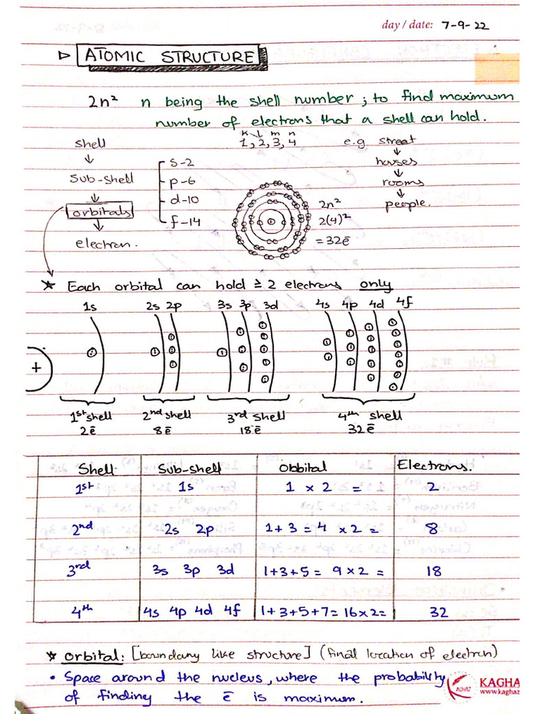 Chapter 1 (Chemistry) | PDF
