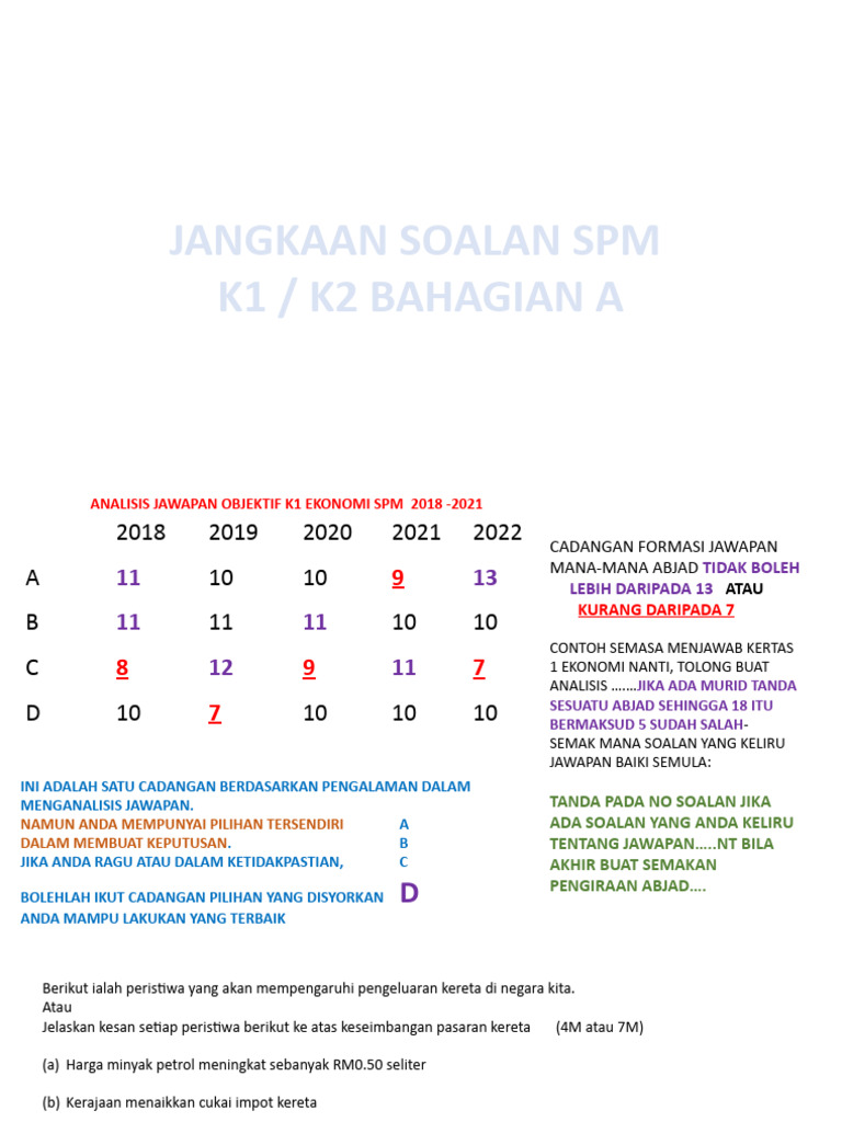 Jangkaan SPM 2023 GM 25224 | PDF