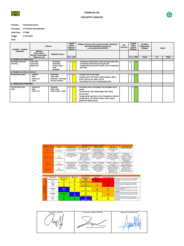 4 FORM JSA Pembobokan Beton | PDF