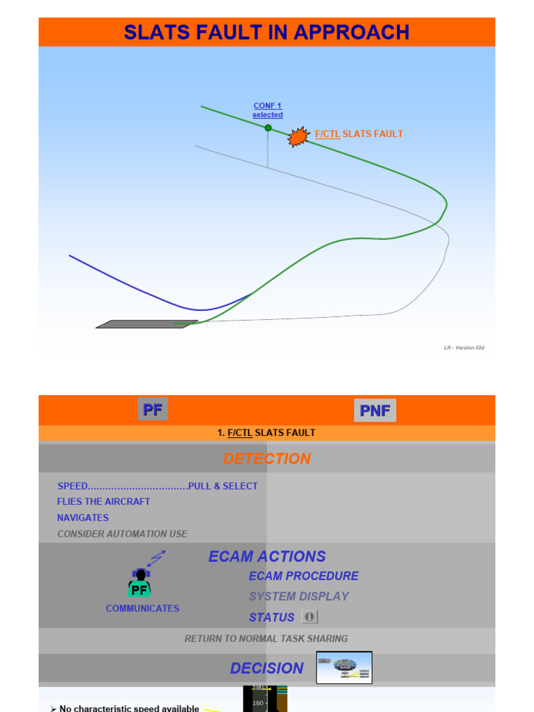A330/A340 Approach Procedures Guide | PDF | Aerospace Engineering | Airliner