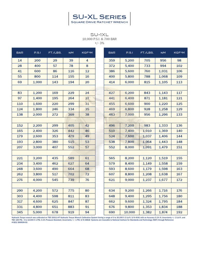 SU XL Torque Charts | PDF | Calibration | Torque