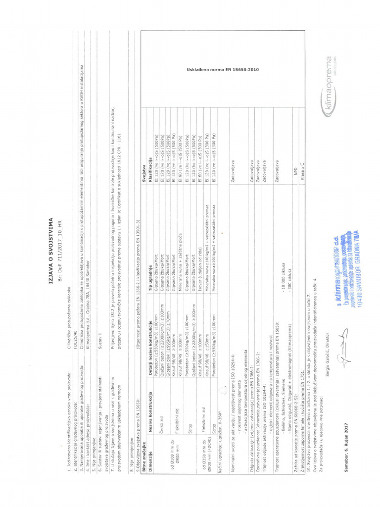 Izjava o Svojstvima FDC | PDF