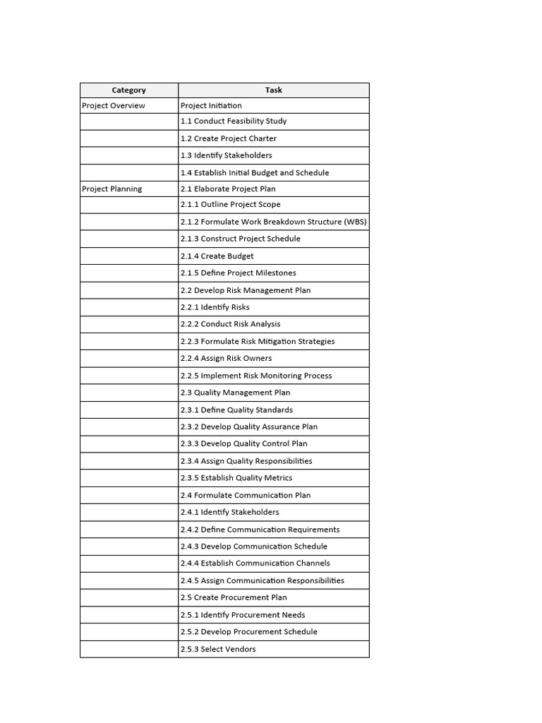 Solar WBS | PDF | Photovoltaic System | Procurement