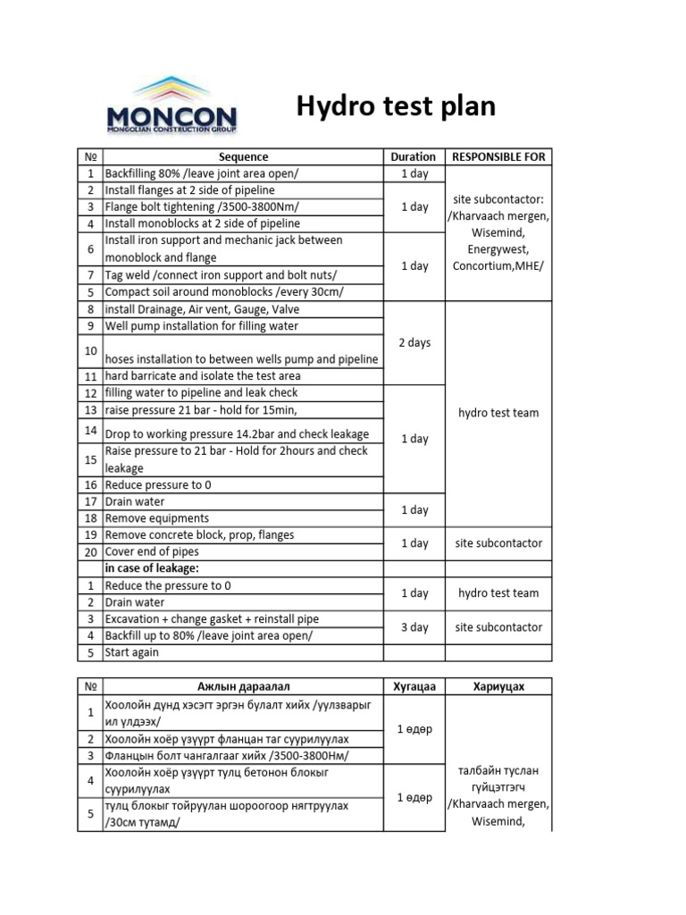 Hydro Test Plan | PDF