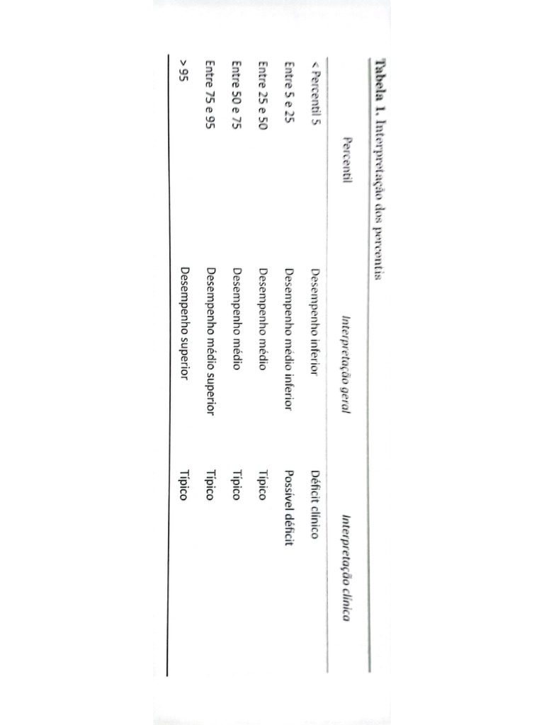 RAVLT - Tabela Normativa | PDF