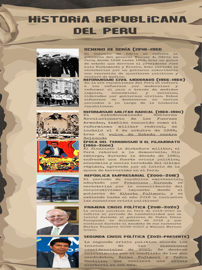 Infografía Cronológica Línea de Tiempo Historia Vintage Sencilla Marrón ...