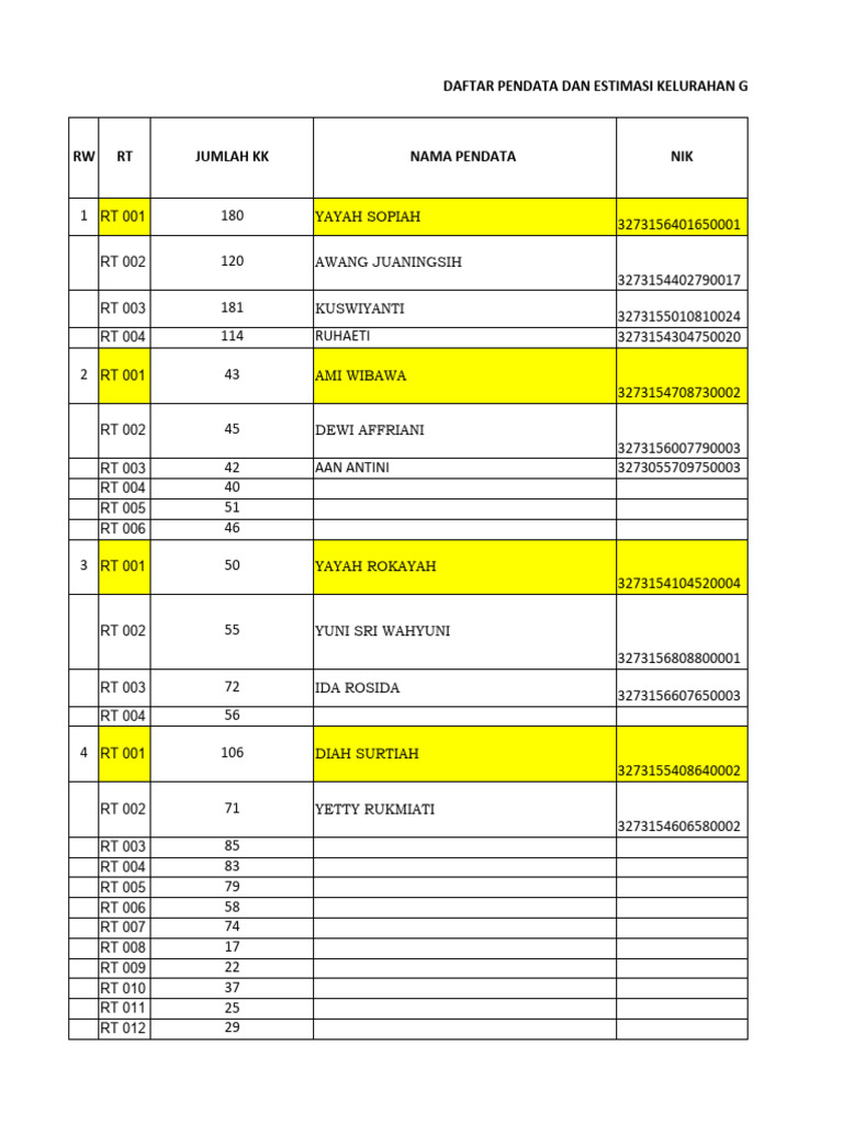 Nama Nama Kader Pendata Pk22 Gempolsari | PDF