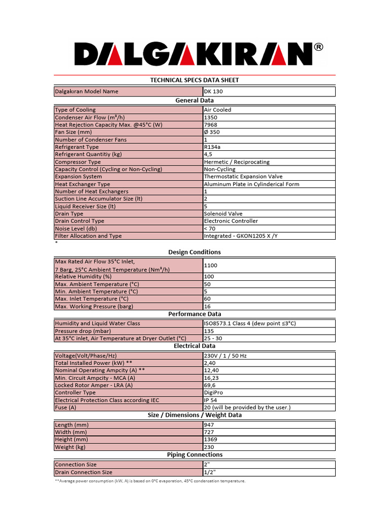 DK 130 | PDF | Gas Technologies | Home Appliance