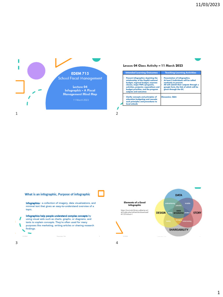 Lect 04 Infograhic Fiscal Management Mind Map | PDF | Infographics ...