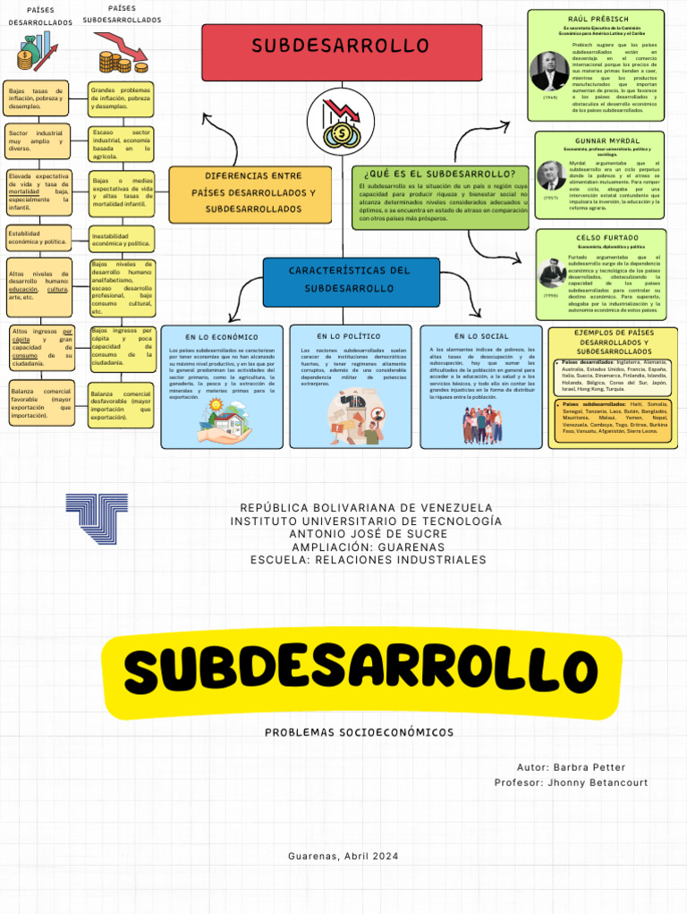 Mapa Conceptual Subdesarrollo Pdf Inflación Pobreza
