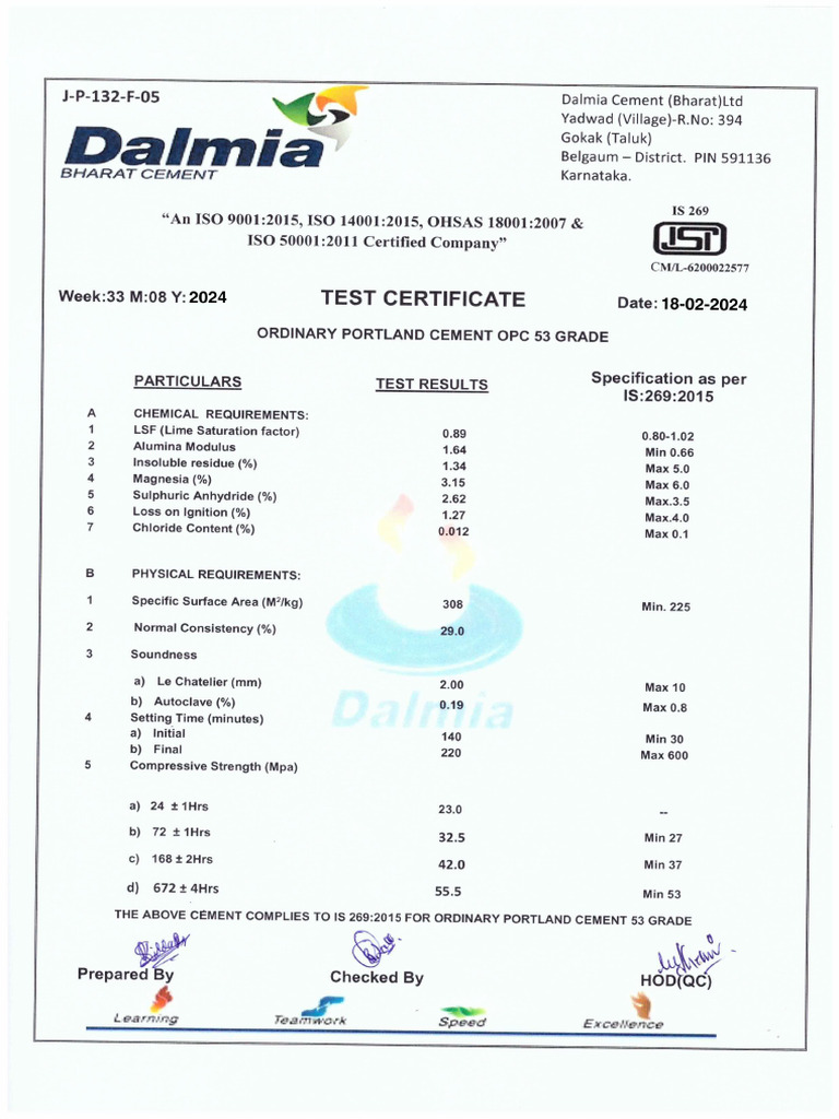 Dalmia Cement Opc 53 33 2024 | PDF