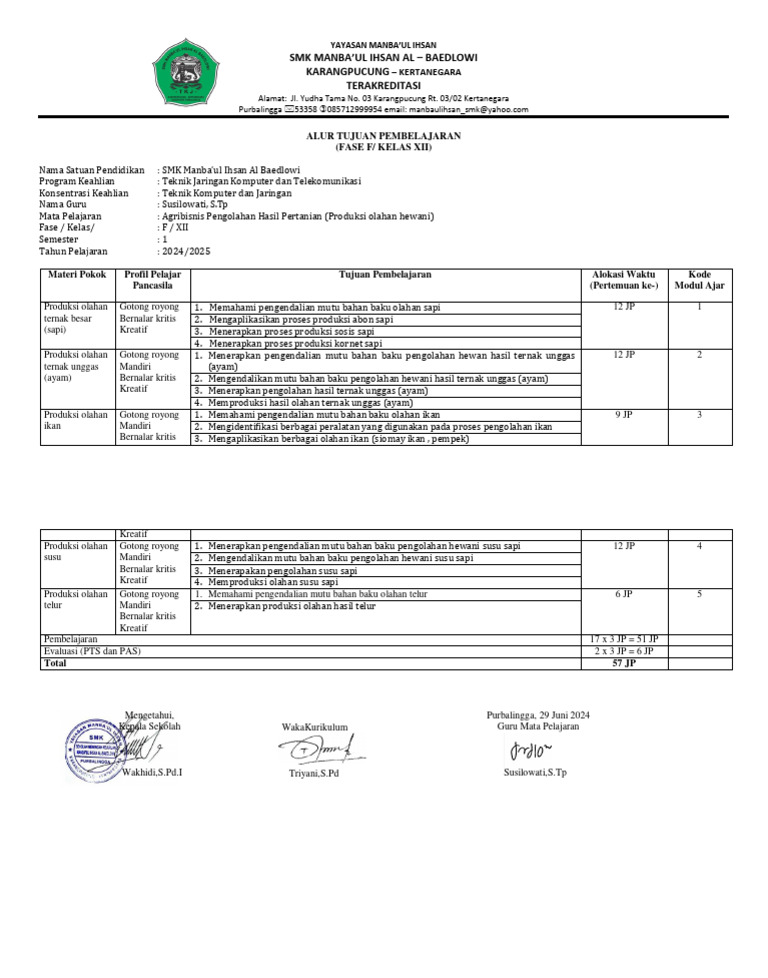 Atp Mapel Aphp Kelas Xii | PDF