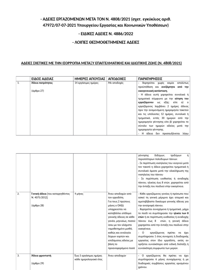 ΠΙΝΑΚΑΣ ΑΔΕΙΩΝ | PDF