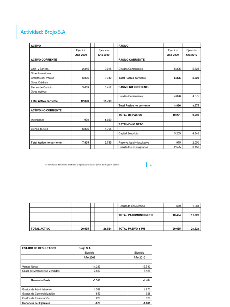 Brojo S. A | PDF | Contabilidad financiera | Hoja de balance