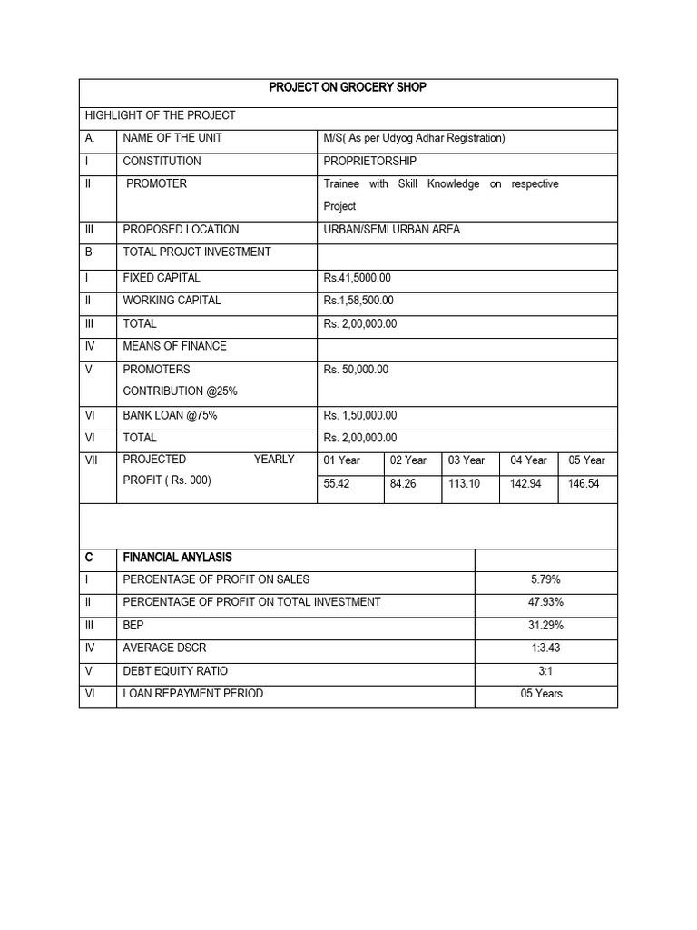 Grocery Shop Project Report Summary | PDF | Expense | Business Economics