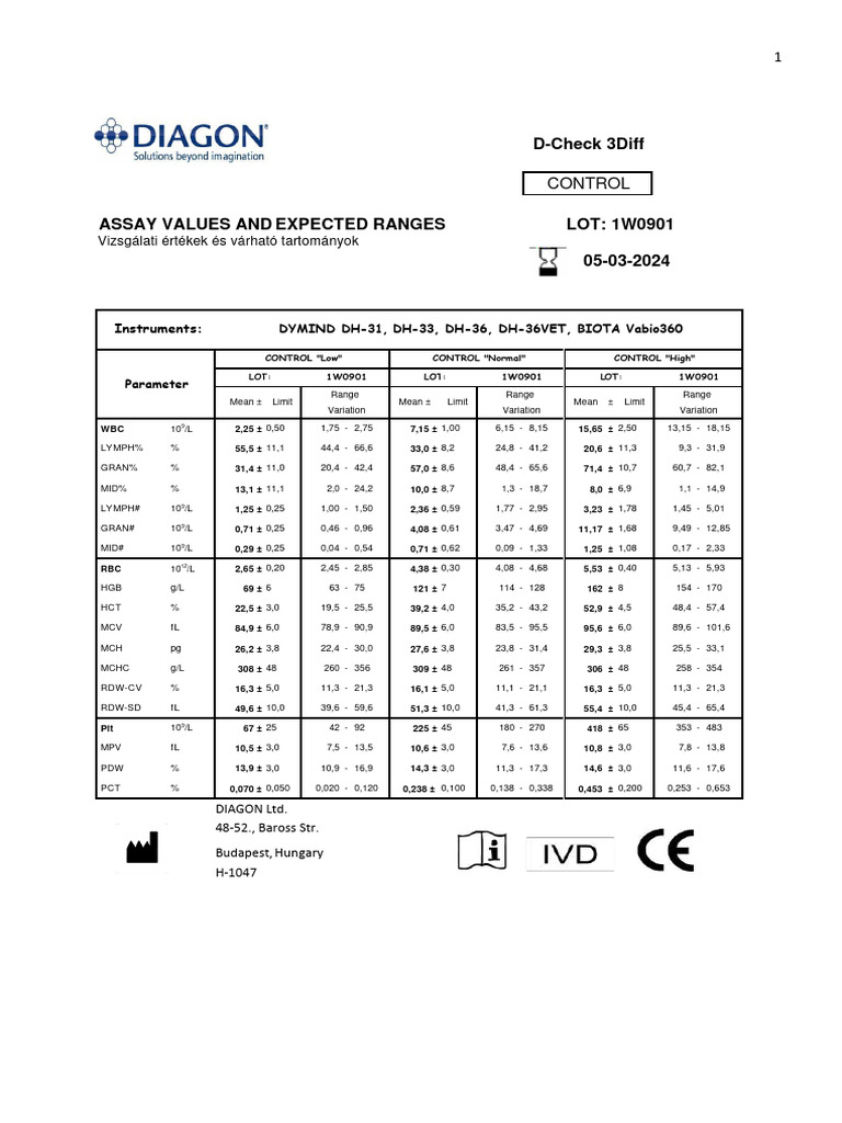 1W0901 Assay Sheet Dymind | PDF
