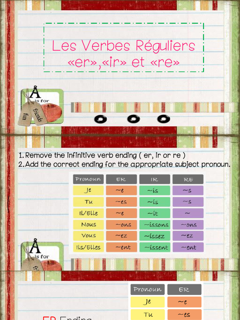 Les Verbes Réguliers - Er, Ir and Re | PDF