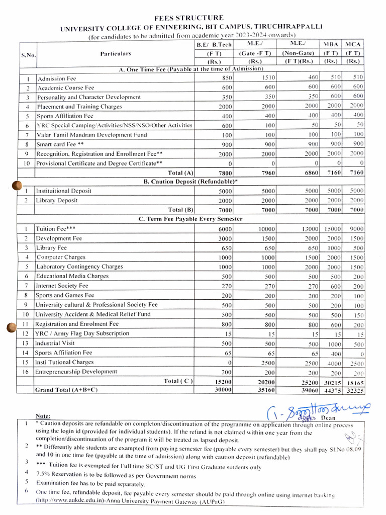 Fees Structure 2023-2024 | PDF | Fee | Educational Stages