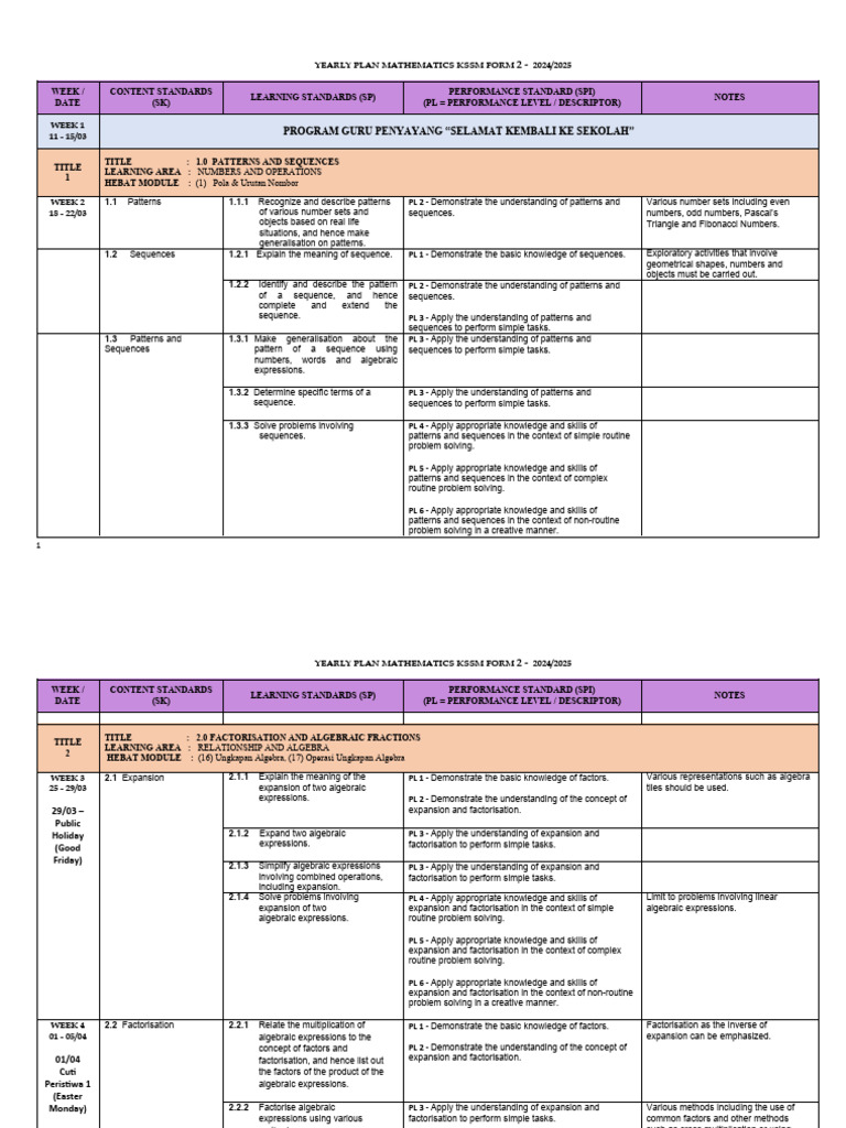 2024-25_YEARLY PLAN MATHEMATICS FORM 2 | Download Free PDF | Shape | Circle
