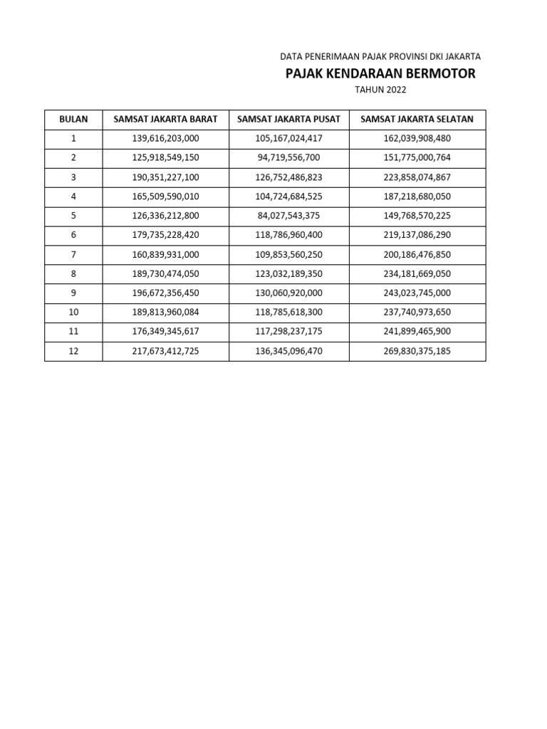 Pajak Kendaraan Bermotor (PKB) Tahun 2022 | PDF