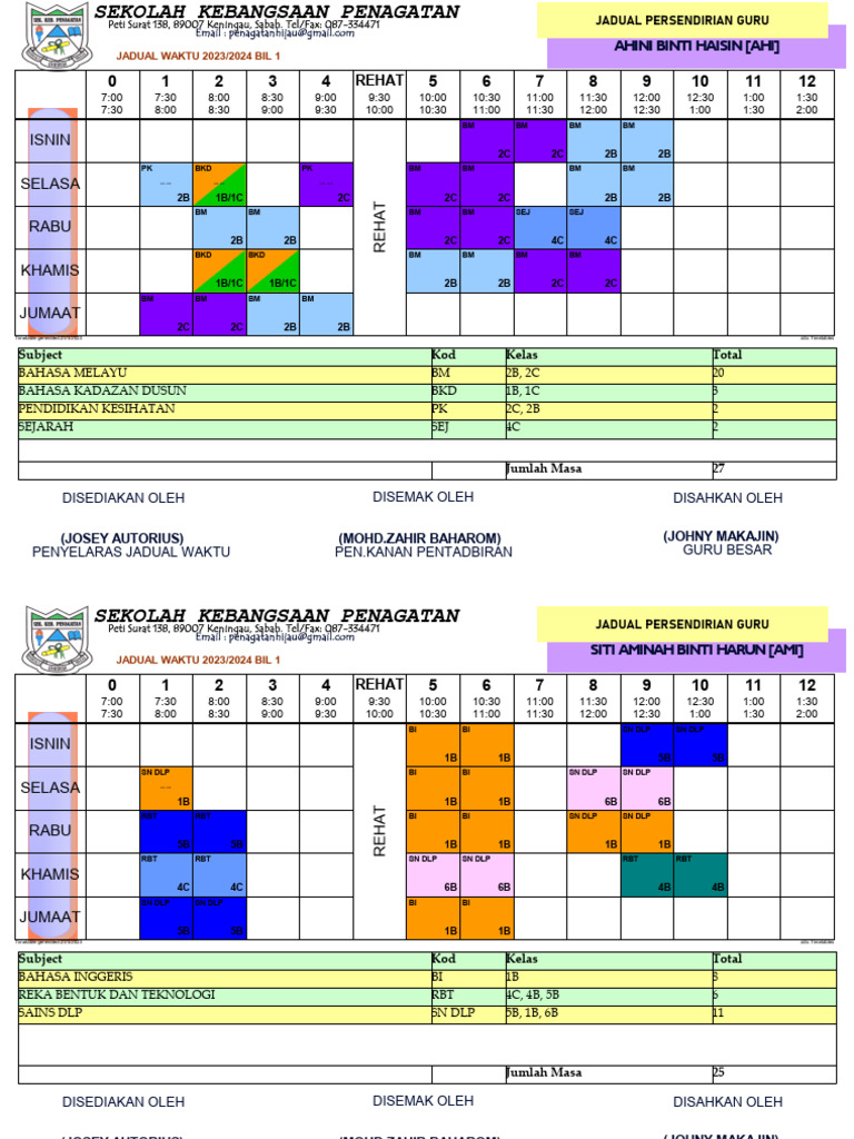 Jadual GPM | PDF