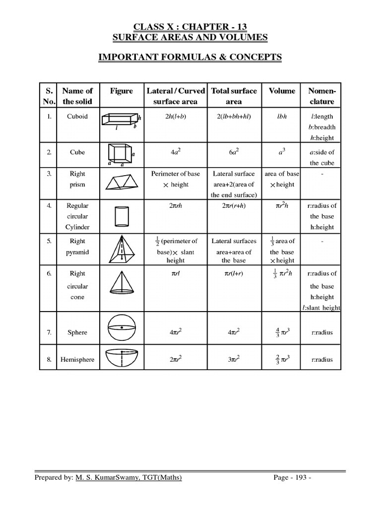 SURFACE AREA VOLUME Maths Class X Question Bank 197 214 | PDF | Sphere ...