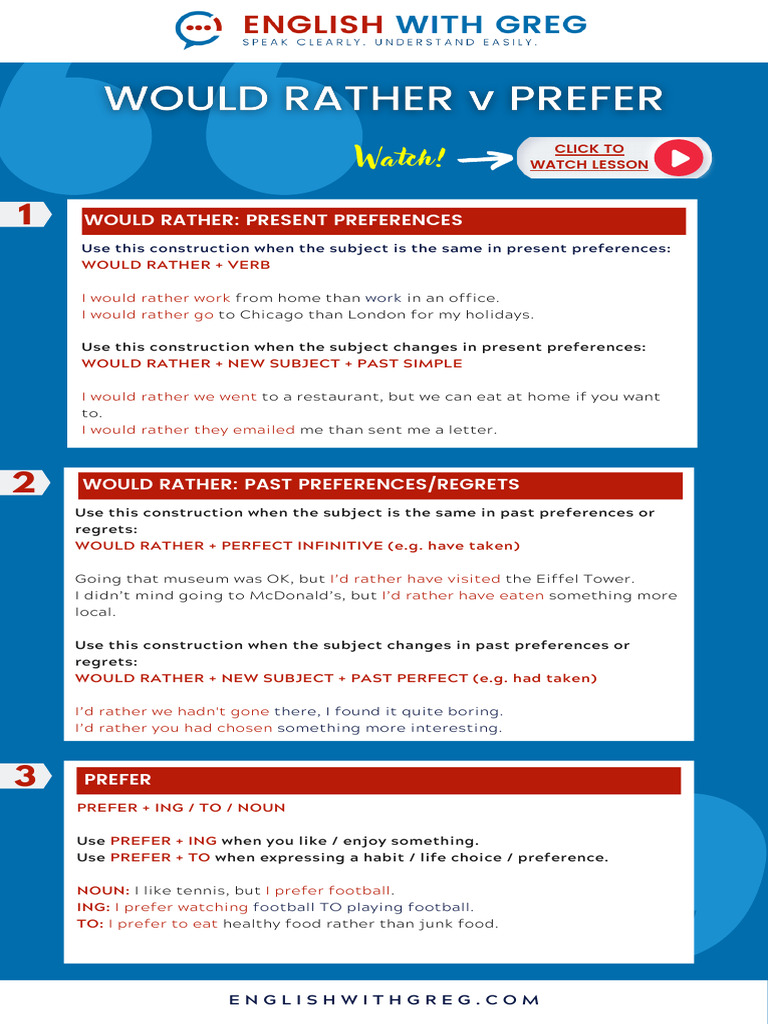 06) Would Rather V Prefer V Would Prefer | PDF | Subject (Grammar) | Perfect (Grammar)