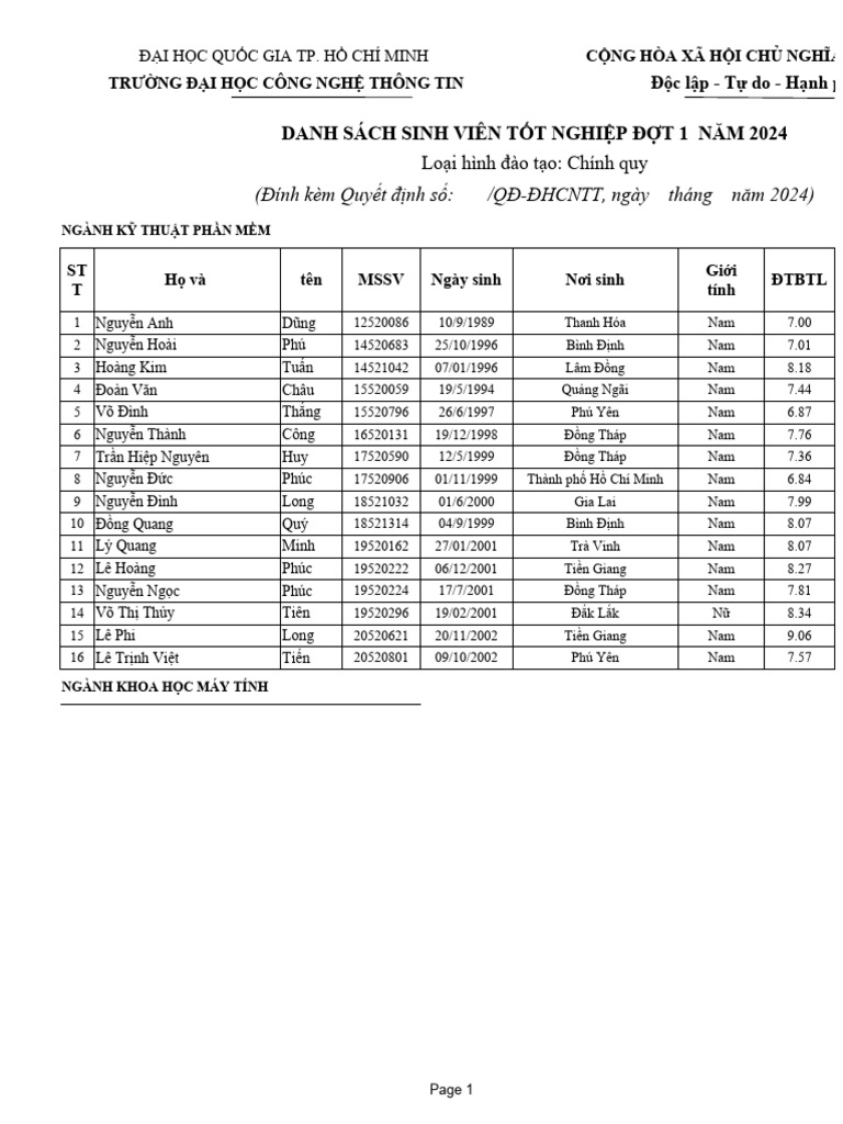 DSSV Tonghiep Dot 1 2024 | PDF
