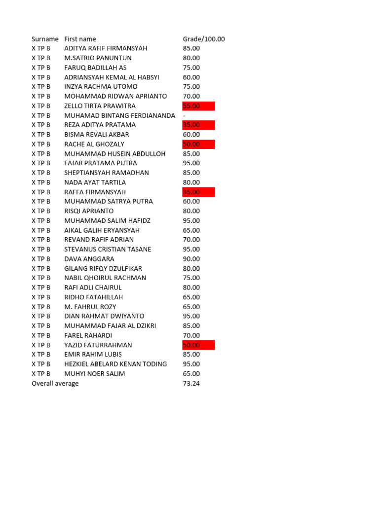 #PatGENAP2024XTPb IPA Grades | PDF