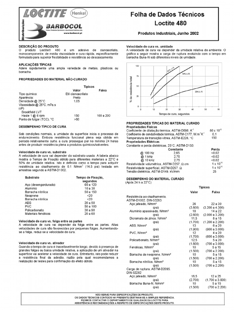 Loctite 480 | PDF