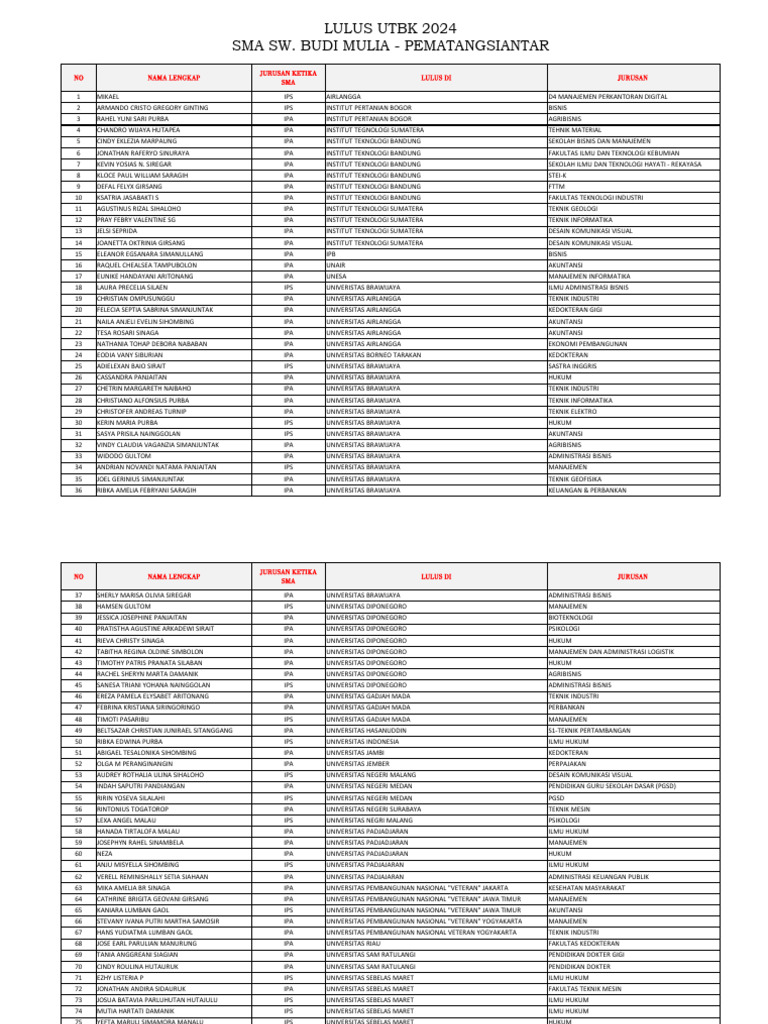 Lulus Utbk Sma Budi Mulia 2024 | PDF