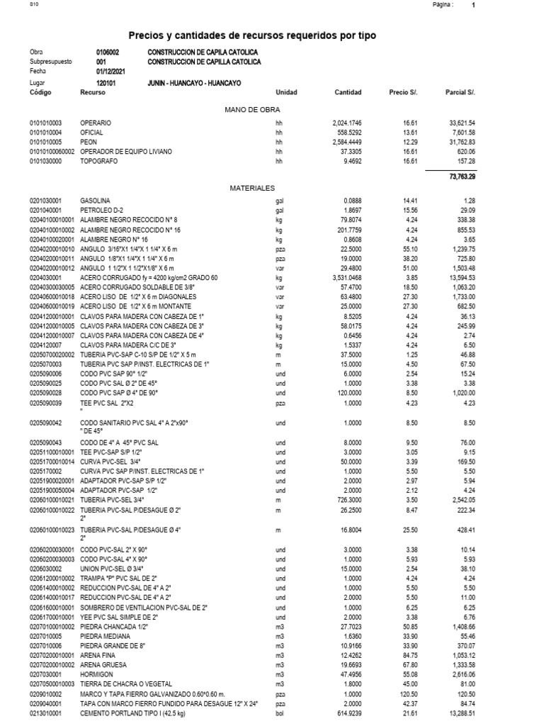 Disgregado de Insumos | PDF | Construyendo tecnología | Procesos ...