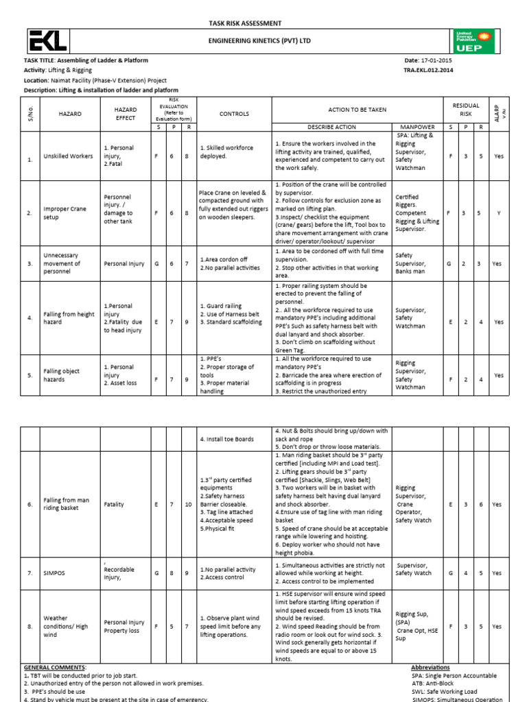 RA For Lifting & Installation of Ladder and Platform | PDF | Crane ...