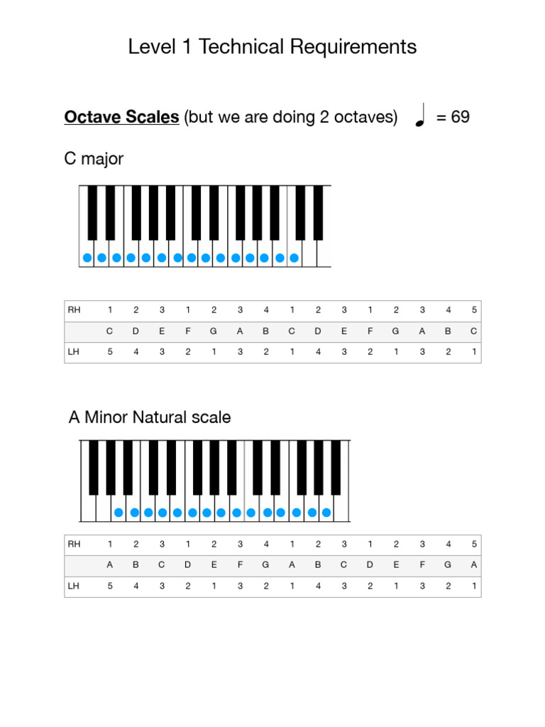 Level 1 Technical Requirements | PDF | Scale (Music) | Harmony