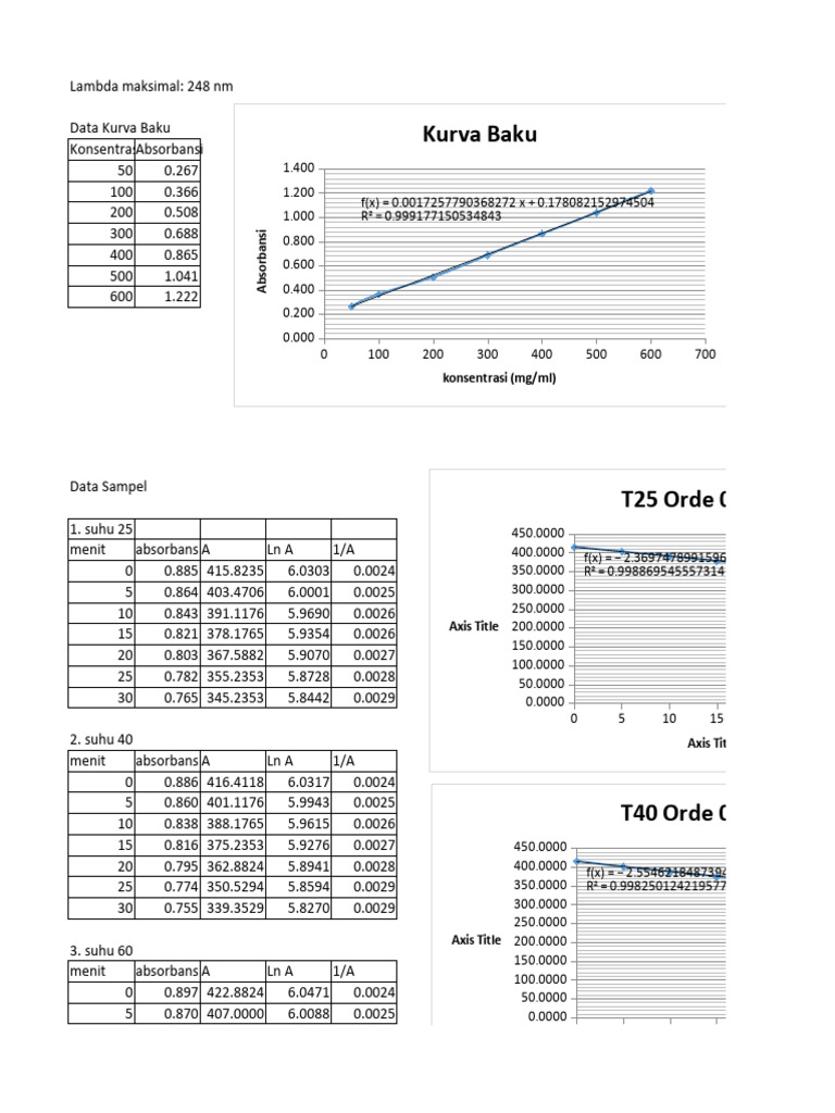 Jawaban Data Stabilitas Obat 23-24 | PDF