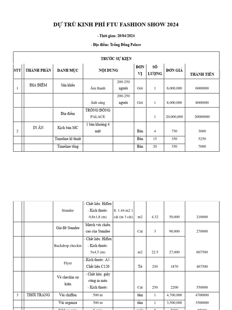 D Trù Kinh Phí Ftu Fashion Show 2024 | PDF