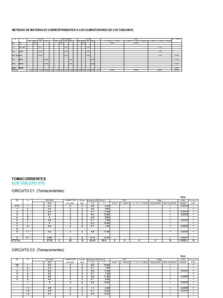 Metrado FINAL Inst Eléct UGEL SN Marcos | PDF
