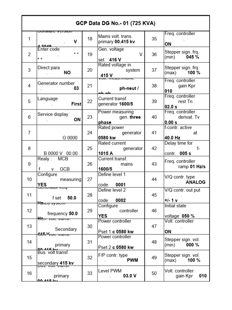 GCP32 Parameters | PDF | Mains Electricity | Power (Physics)