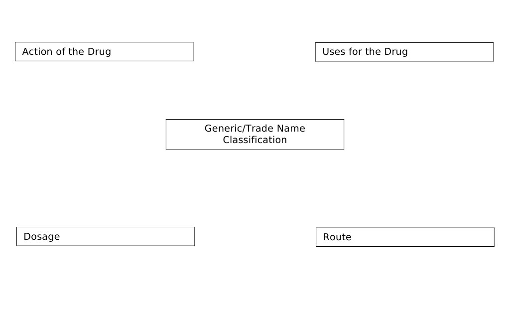 MedCard Template | PDF