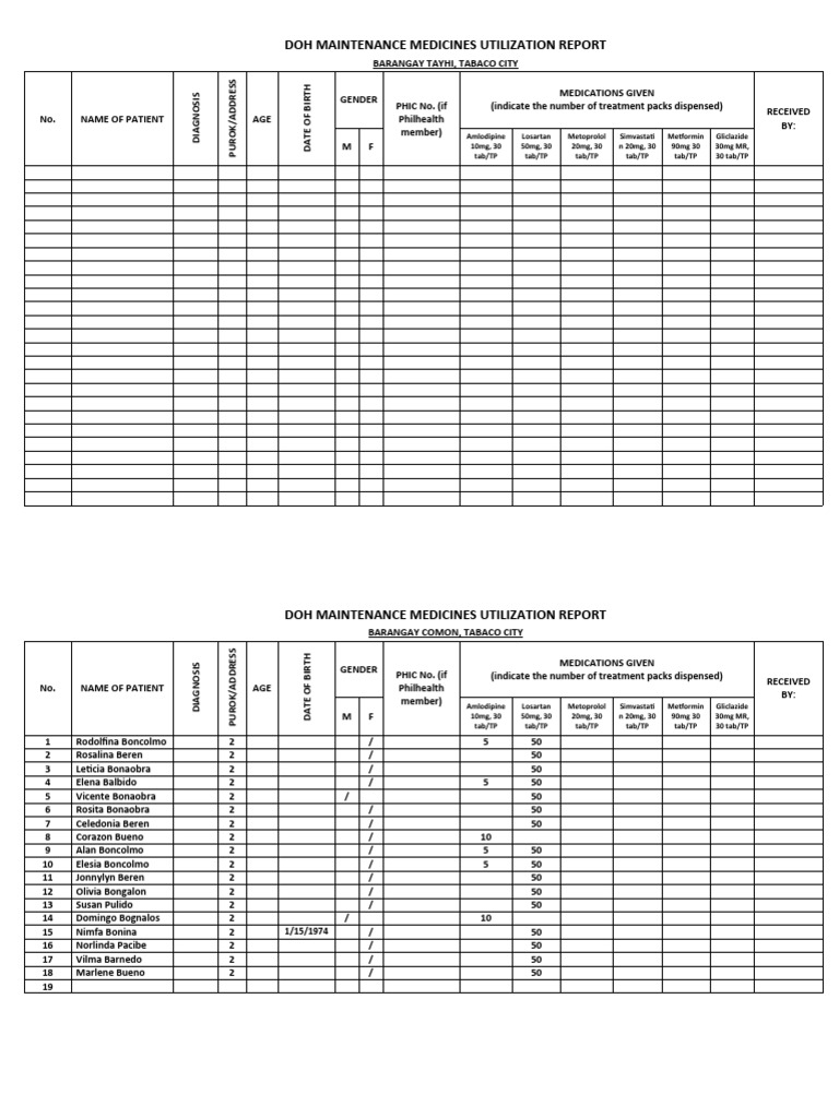 DOH MAINTENANCE MEDICINES UTILIZATION REPORT | PDF | Medicine | Health Care
