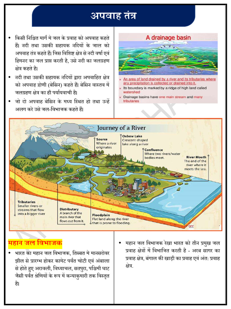 India Geography | PDF
