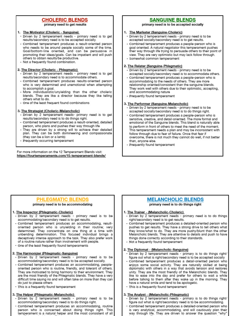 Temperament Blends | PDF | Temperament | Psychology