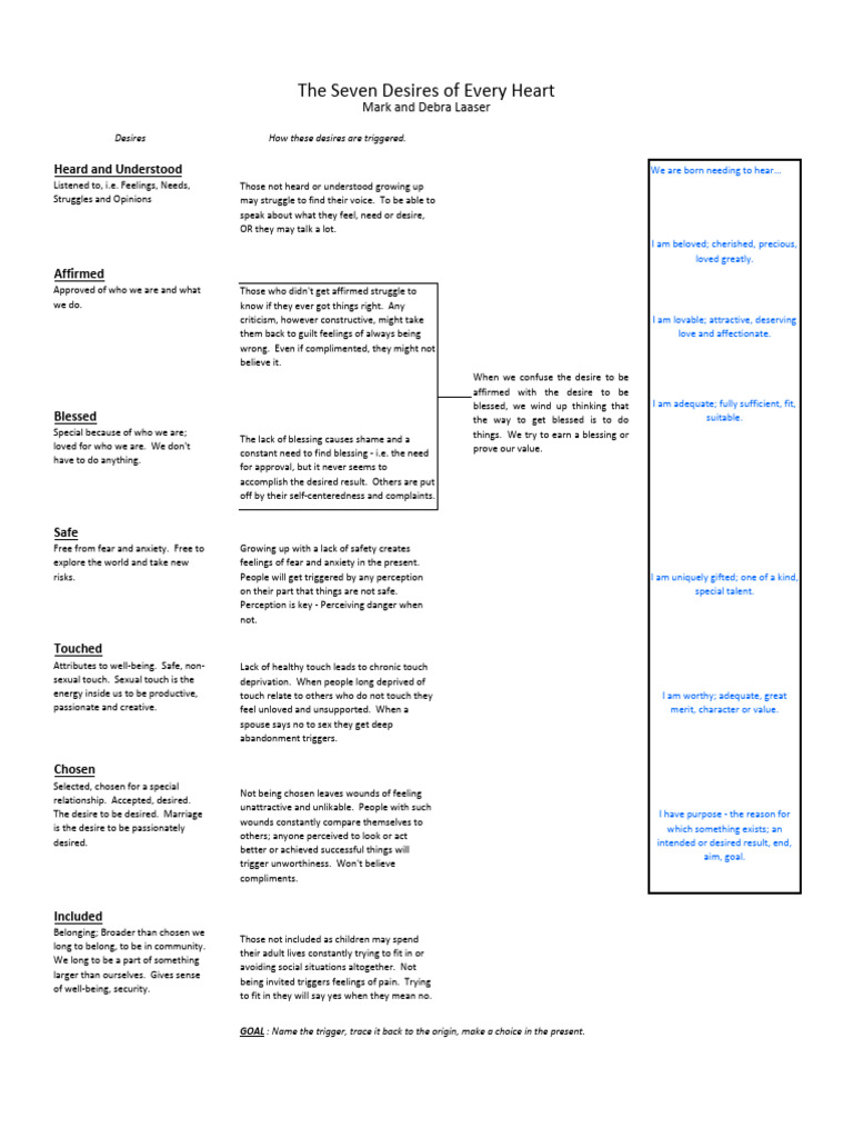7 Desires of Every Heart | PDF | Emotions | Psychological Concepts