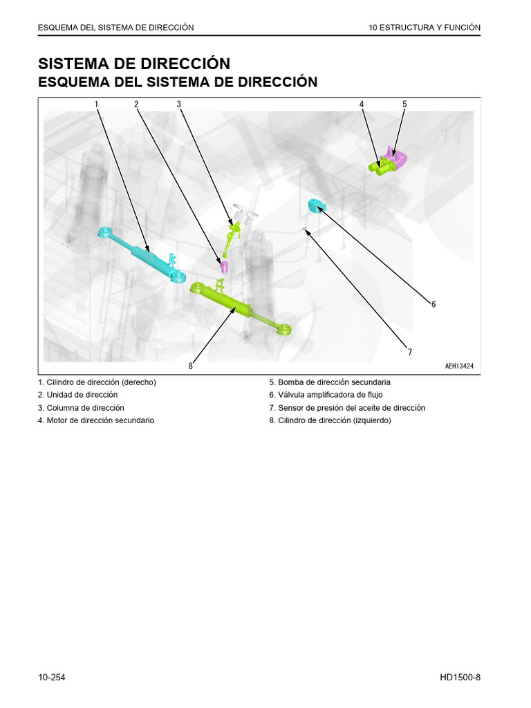 Direccion HD1500-8 | PDF | Bomba | Presión