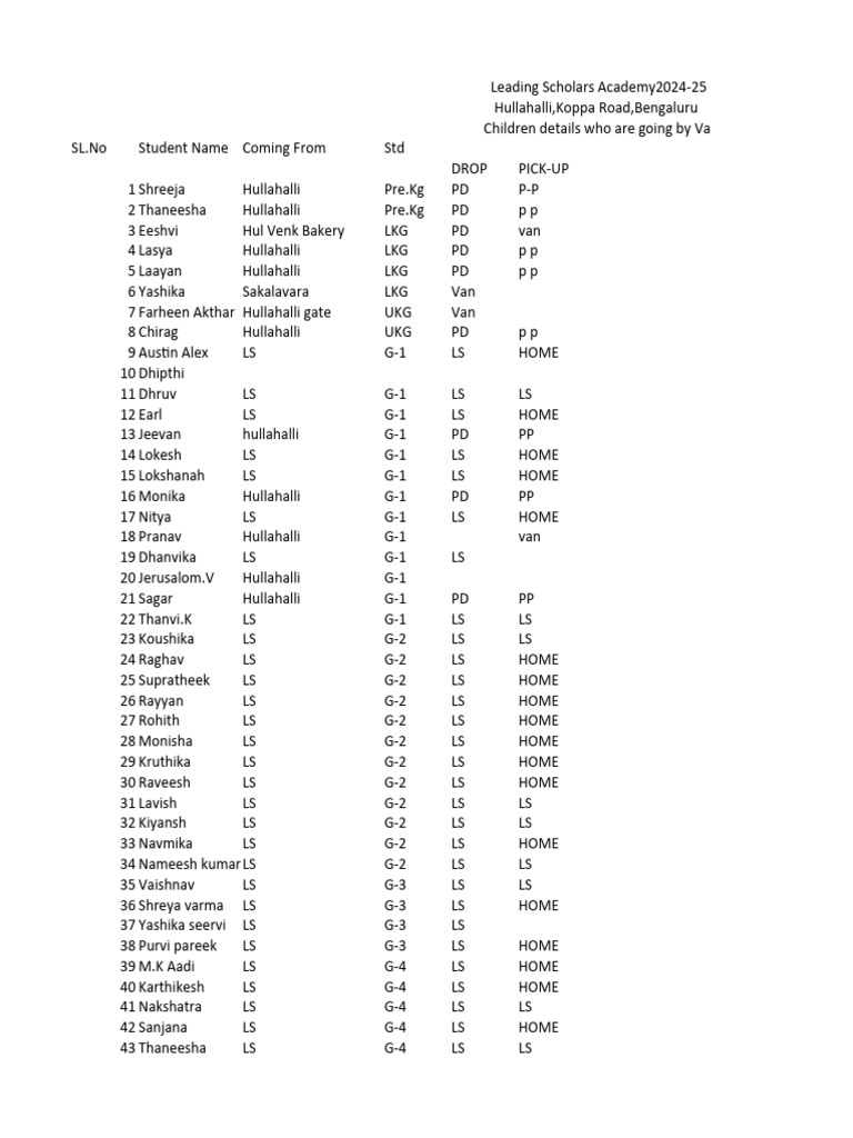 LSA Student Van Data | PDF