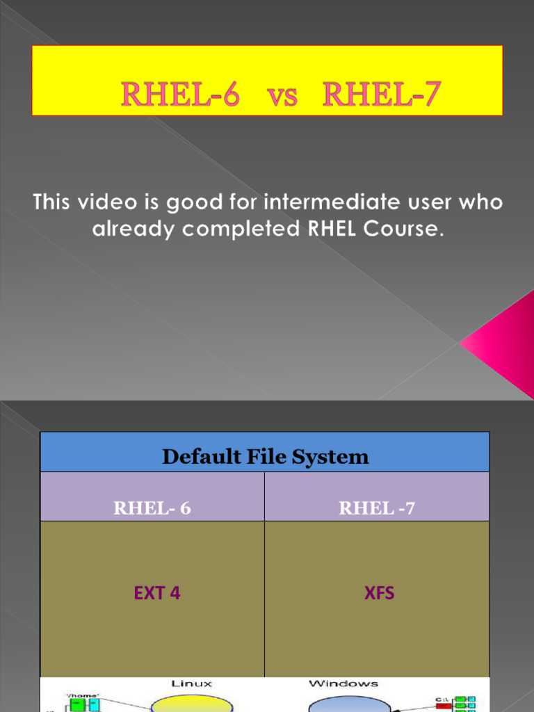 25) RHEL-6 Vs RHEL-7 | PDF | System Software | Operating System Technology