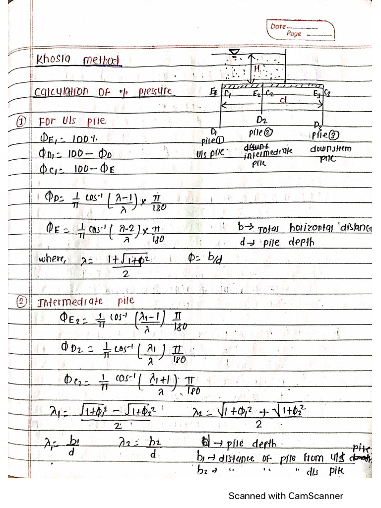 Kholsa Solution Suman | PDF